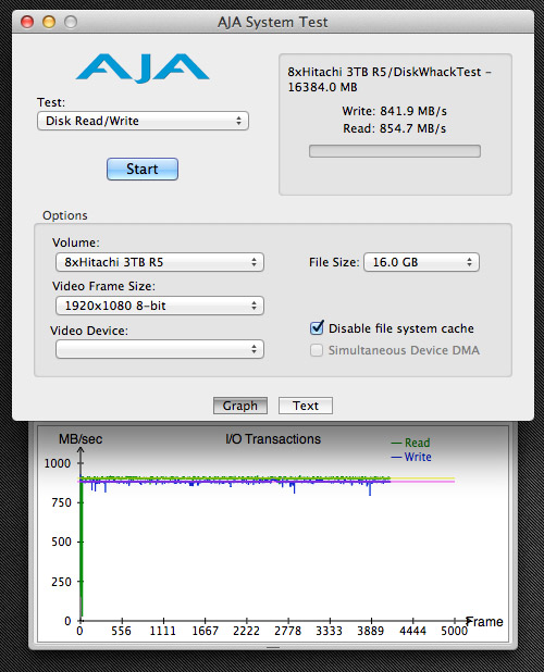 Mac Pro RAID setup - Paul Joy